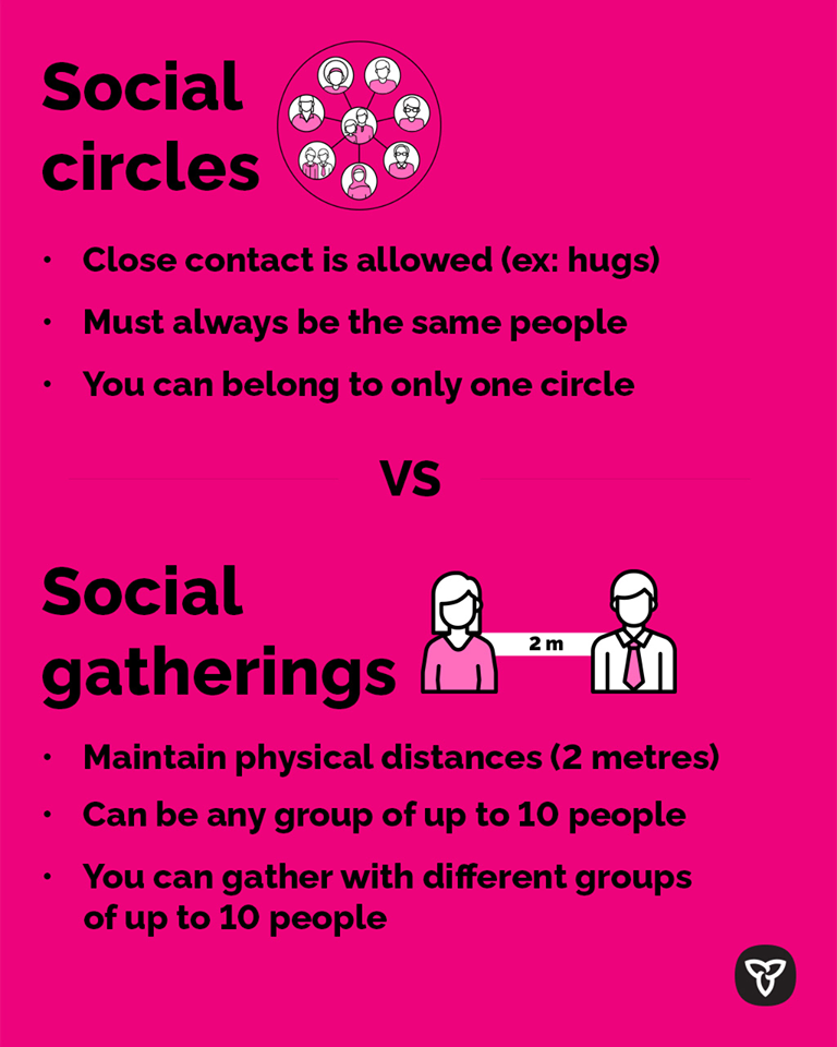 Simple guide to Ontario’s new social distancing | Madawaska Valley Current